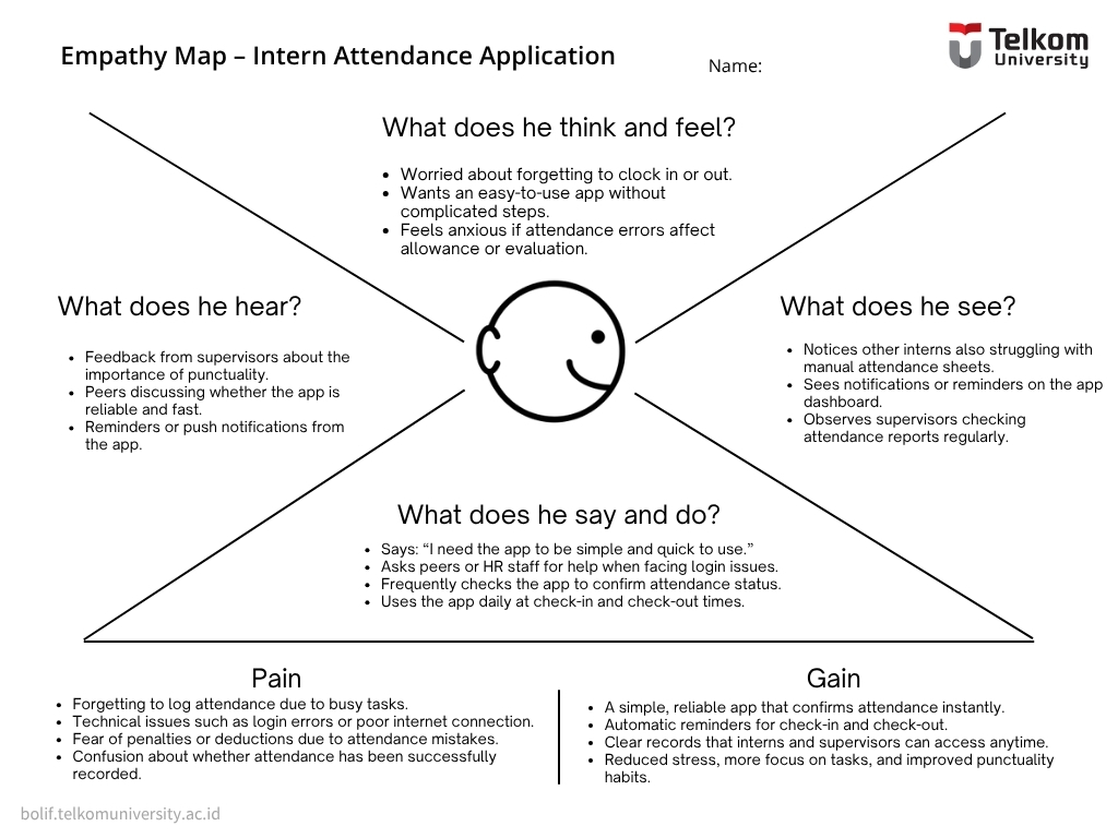 Empathy Map: A Tool for Understanding User Experiences